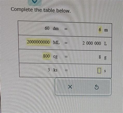 Solved Complete the table below. | Chegg.com