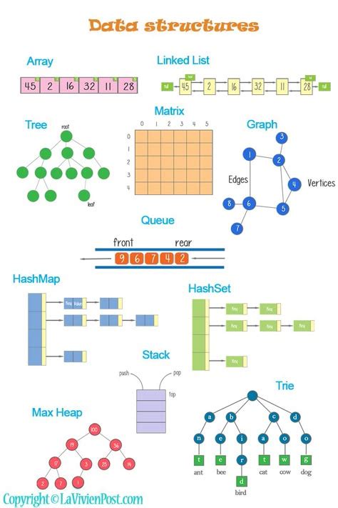Data Structures