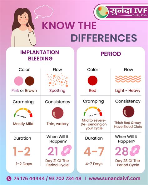 Implantation Bleeding Colour