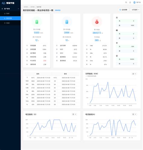 一套新能源行业储能系统dashboard 后台ui界面设计展示陈欣【68design】
