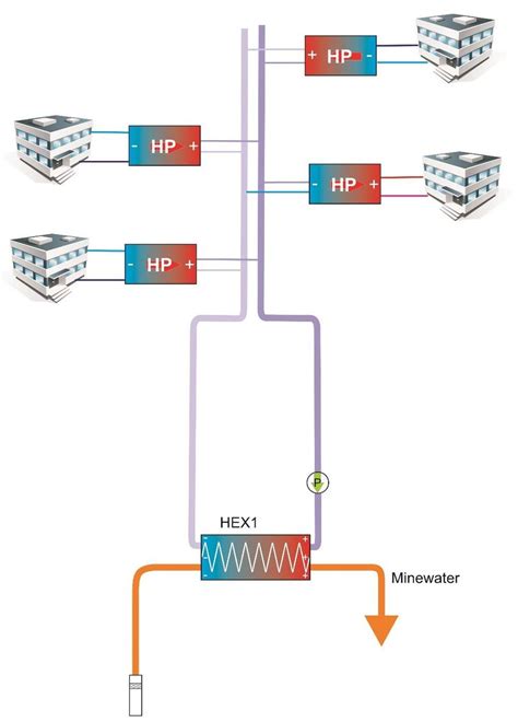 4 A Decentralised District Cooling Heating System Hex1 Is A Primary