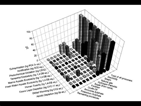 Excel To R Visualising Data Dma Systems Inc