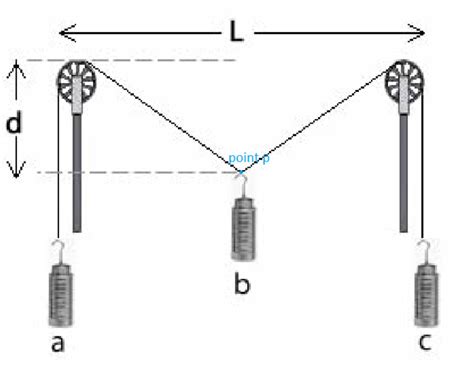 solved the system is in equilibrum objects a and c have the