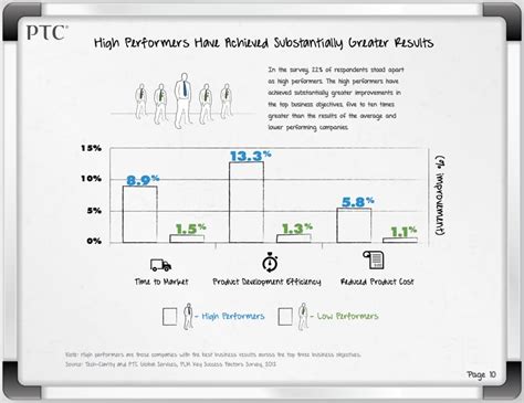 Elements Of A Successful PLM Strategy Zweave