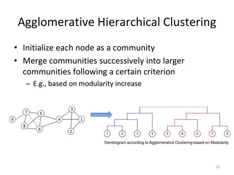 Ppt Community Detection And Graph Based Clustering Powerpoint Presentation Id 1004690