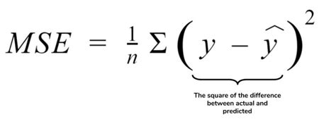 Cost Function Ai Planet Formerly Dphi