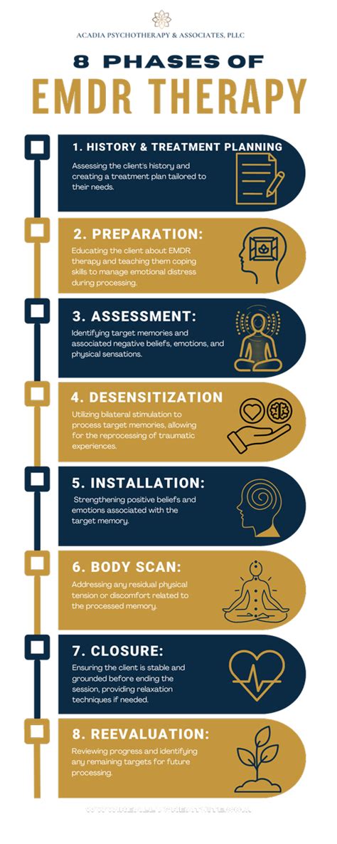 Exploring The Eight Phases Of Emdr Therapy Mckinney Texas — Acadia