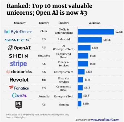 Ai Machinelearning Deeplearning Datascience Generativeai Chatgpt
