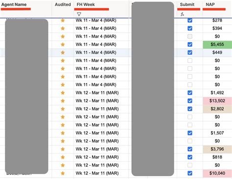Creating A Report Or Dashboard That Identifies Those Who Met Sales