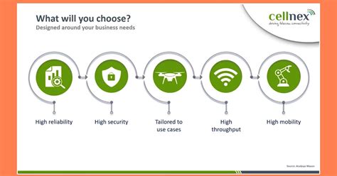 Service Level Agreements Slas For Private Networks