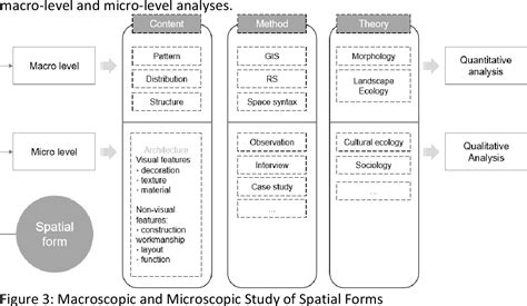 Figure 3 From The Transformation Of Rural Spatial Form And Its