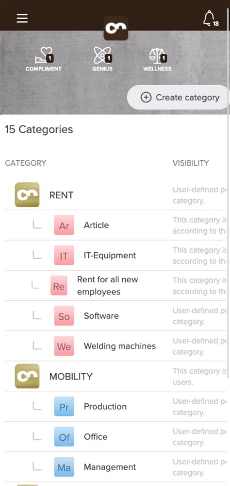 Core Resource Core Smartwork