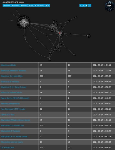 Simone Haddad On Linkedin Wearenotthebadguys Wewanttohelp