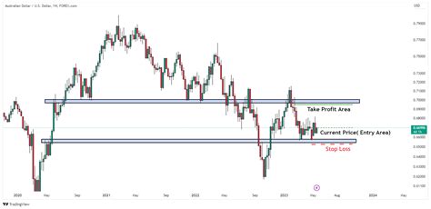 How To Backtest Price Action Strategy Secrets Uncovered