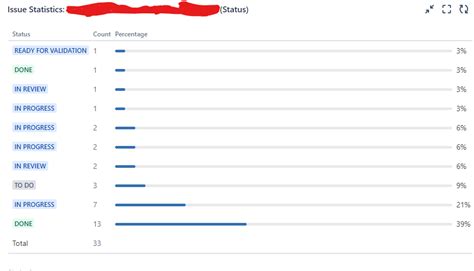 issue statistics gadget in jira dashboard for mult