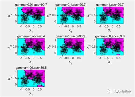基于最小二乘支持向量机（ls Svm）进行分类、函数估计、时间序列预测和无监督学习附matlab代码lssvm工具箱 Csdn博客