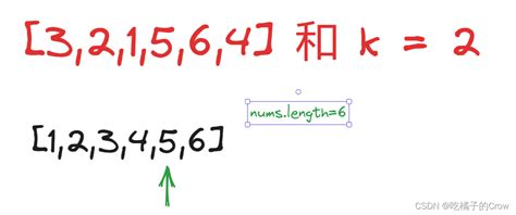 面试热题（数组中的第k个最大元素） Csdn博客