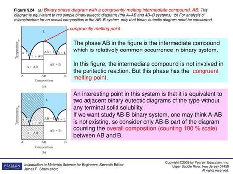The Importance Of Understanding The Eutectic System Phase Diagram In Materials Science