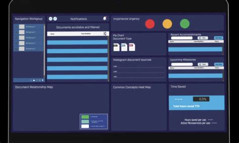 Content Analytics Platform Software 2024 Reviews Pricing And Demo