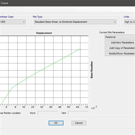 Pdf Seismic Performance Of Reinforced Concrete Structures With Pushover Analysis