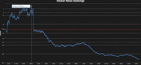 the front page of hacker news tom hummel