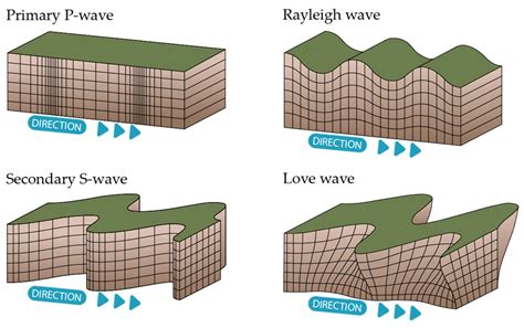 Experimental Simulation Of Deformation Effect Propagation Due To
