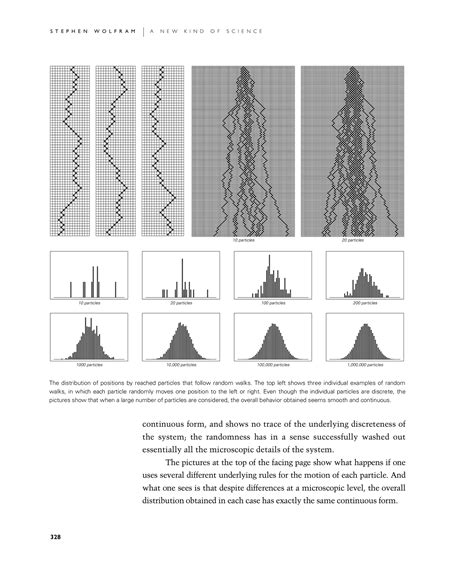 The Phenomenon Of Continuity A New Kind Of Science Online By Stephen Wolfram [page 328]