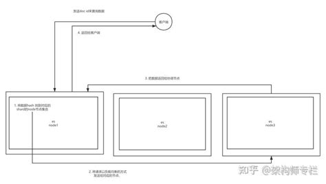 道 ES面试题及答案整理持续更新 知识节点