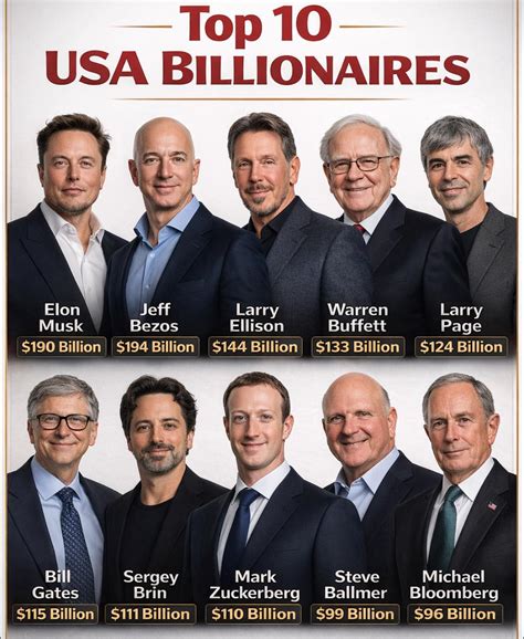 Arman Ali The Billion Dollar Trajectory Musk Vs The Facebook