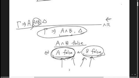 cs433 sequent calculus classical logic youtube