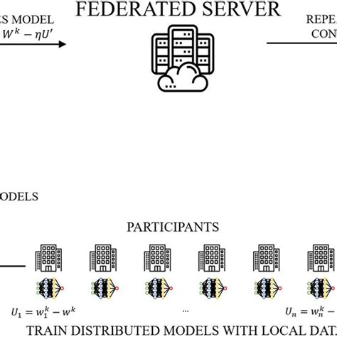 Model Accuracy Range For Cifar 10 Augmentations Download Scientific Diagram