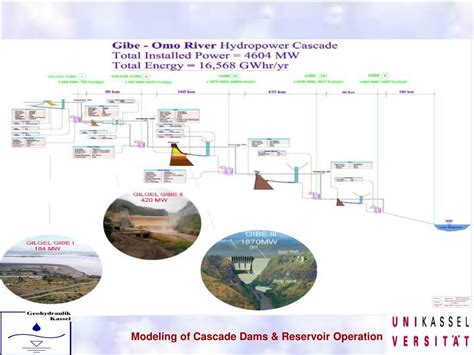Ppt Title Modelling Of Cascade Dams And Reservoir Operation For Optimal Water Use Application