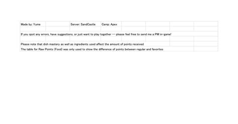 The Best Way To Call Entitymanager Rsymfony