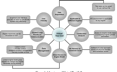 Figure 4 From Virtual Testing And Simulation Environment Micro Hil