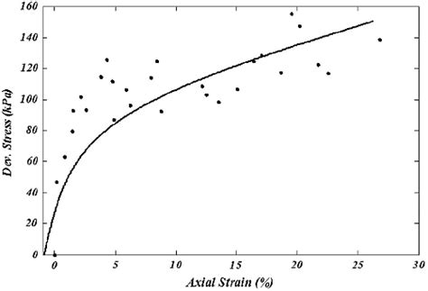 Fitted Curve In The Snr ¼ 10 Db Condition Download Scientific Diagram