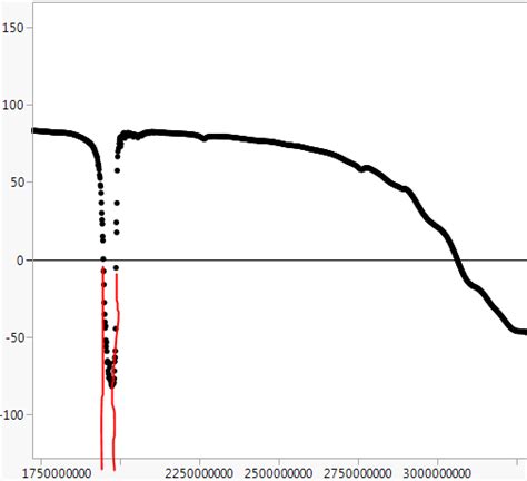 Solved Extracting Data From Graphdata Table Jmp User Community