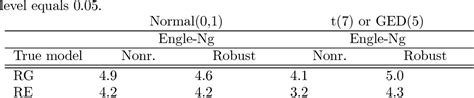 Table 1 From Evaluating Exponential Garch Models Semantic Scholar