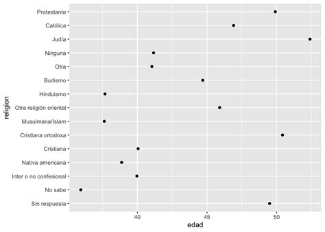 Chapter 20 Wordcloudenr Ciencia De Datos Con R