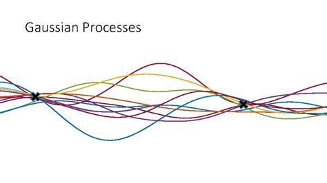 Gaussian Processes For Machine Learning Neil Lawrence University