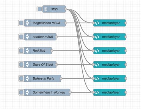 Rtsp Feed On Dashboard Dashboard Node Red Forum