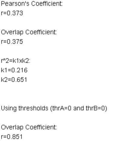 Colocalization Analysis Calculation Of Overlap Coefficient With JACoP Usage Issues Image