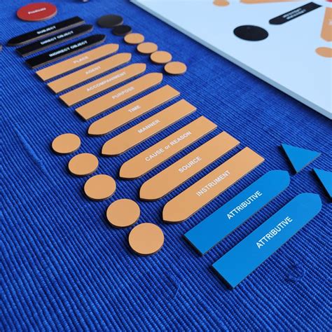 Sentence Analysis Ages 6 9 And 9 12