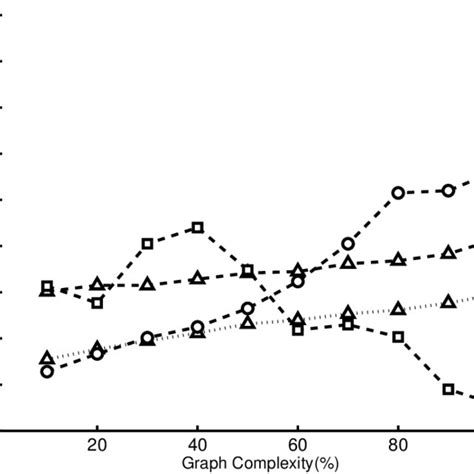 Dependence Of Number Of Iterations To Converge On Graph Size For Download Scientific Diagram