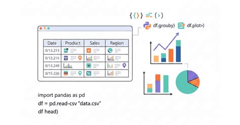 Pandas Library Python Complete Guide For Data Analysis 2026 Review