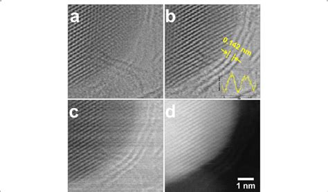 Co Particle Encapsulated By Graphene Layers Which Collected By A Bf Download Scientific