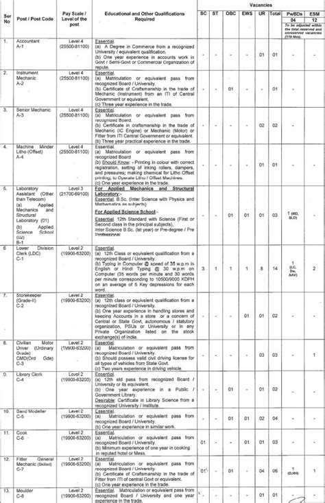 Cme Pune Vacancy 2023 Full Detaildownload Notification And Syllabus Bharti Dekho