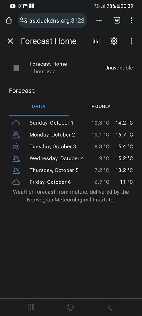 Weather Forecast Stopped Working After Last Update It S Unavailable