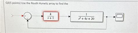 Solved Use The Routh Hurwitz Array To Find The K 51 1