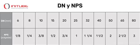 Dimensiones De Tubos De Acero Initubees