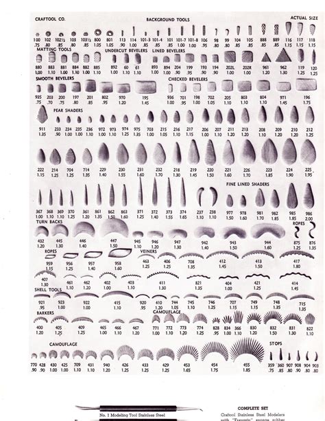 The Coffey Shop Craftool Co Stamp Index Ca 1955